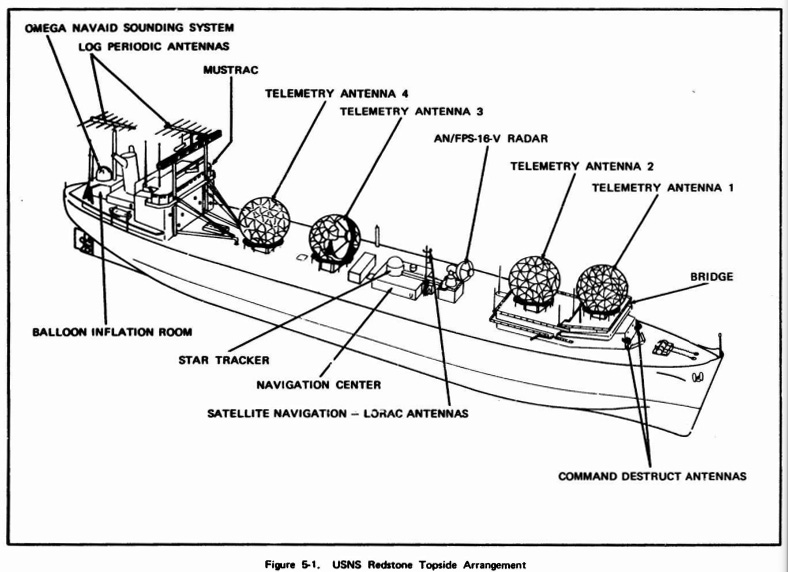 USNS Vanguard (T-AGM 19) Class: Photographs
